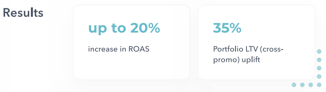 How Mexico’s Top Mobile Publisher Boosted their Portfolio LTV by 35% ...