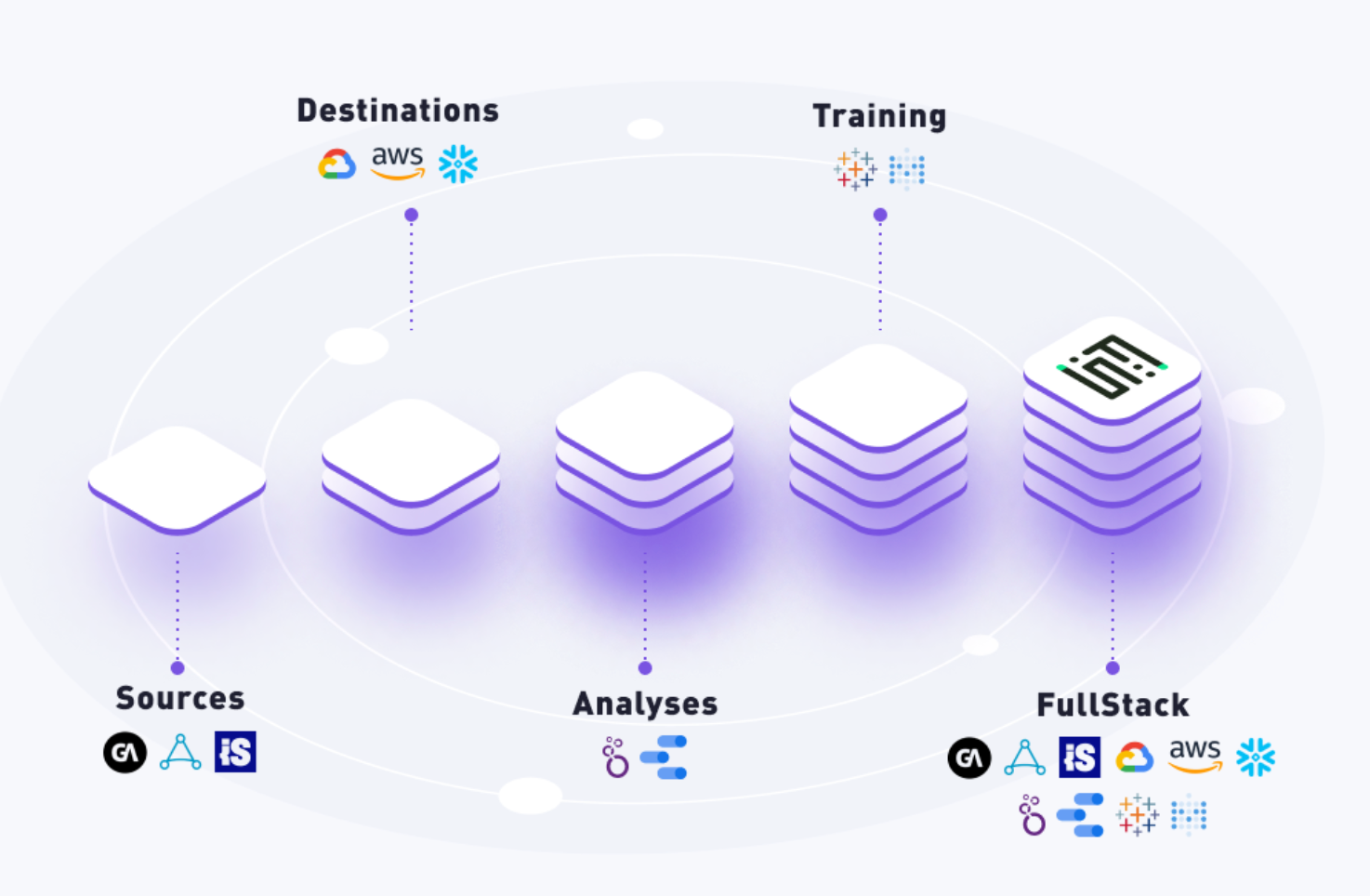 iOS 15: Turn your data into powerful insights with Growth FullStack ...